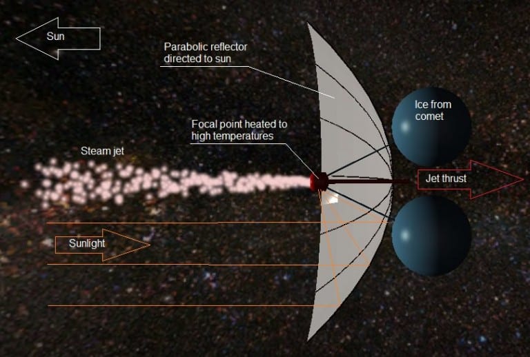 ATTEINDRE LES ÉTOILES : tout sur le projet BreakThrough StarShot
