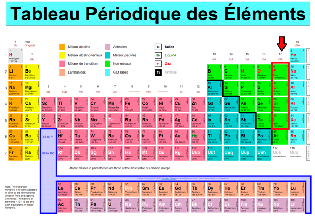 tableau-periodique-halogenes - Trust My Science
