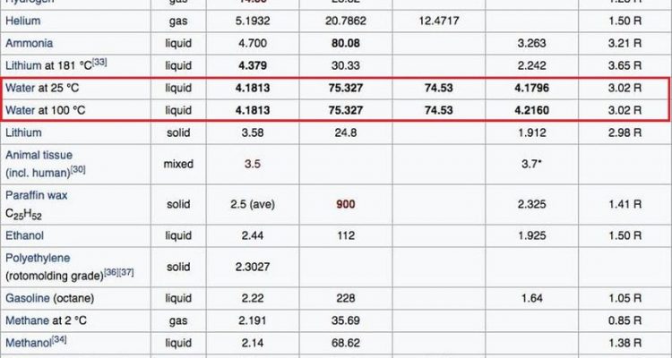 capacite-thermique-eau - Trust My Science