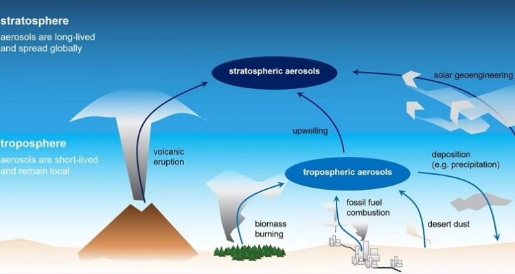 injection-aerosols-stratosphere - Trust My Science