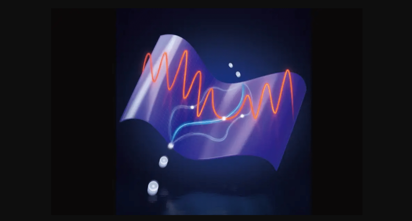 Une loi fondamentale de physique classique confirmée dans le monde ...