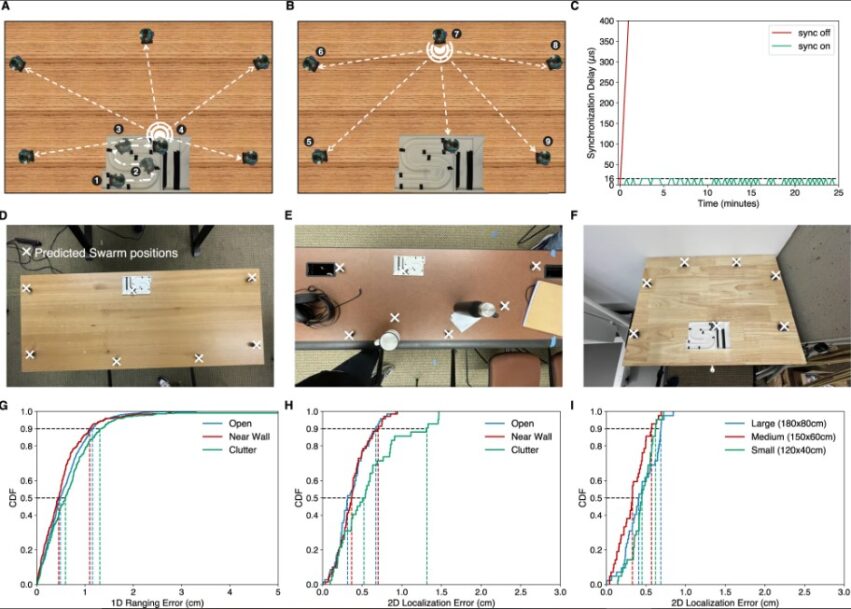 Gli altoparlanti robotici intelligenti creano un bozzolo di silenzio ...